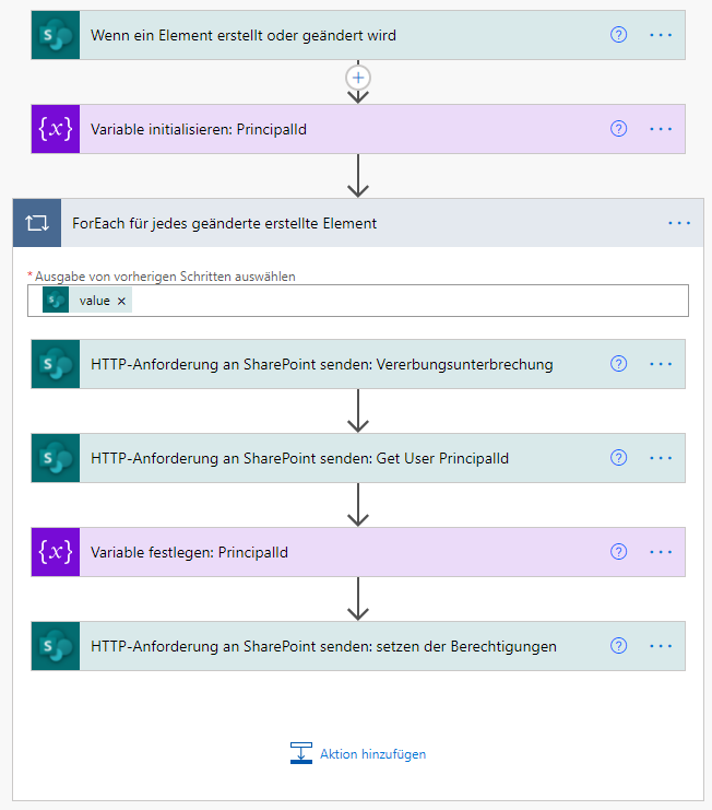 Berechtigungen für Listenelemente in SharePoint mit Power Automate verändern